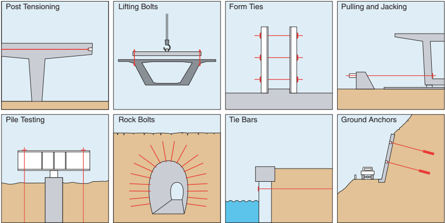 The specialist contractor of Post Tensioning, Bridge and Formwork systems